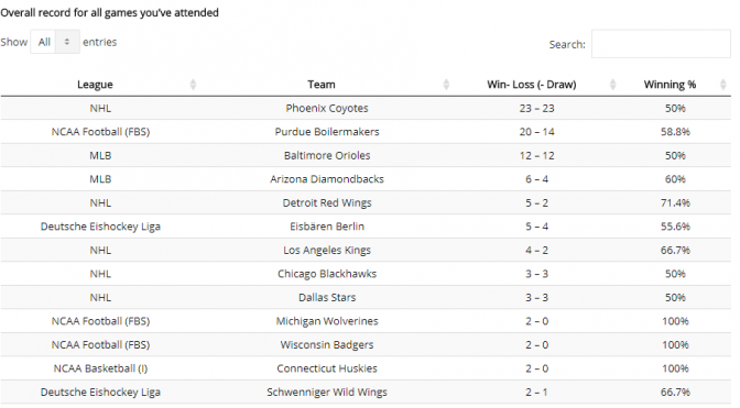 Index - The Sports Logbook
