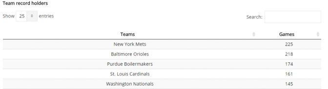 Index - The Sports Logbook